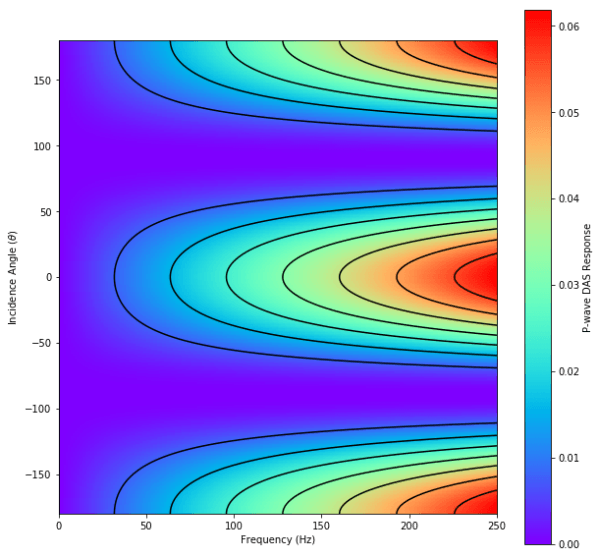 What Is DAS And What Is It Measuring? – Motion Signal Technologies