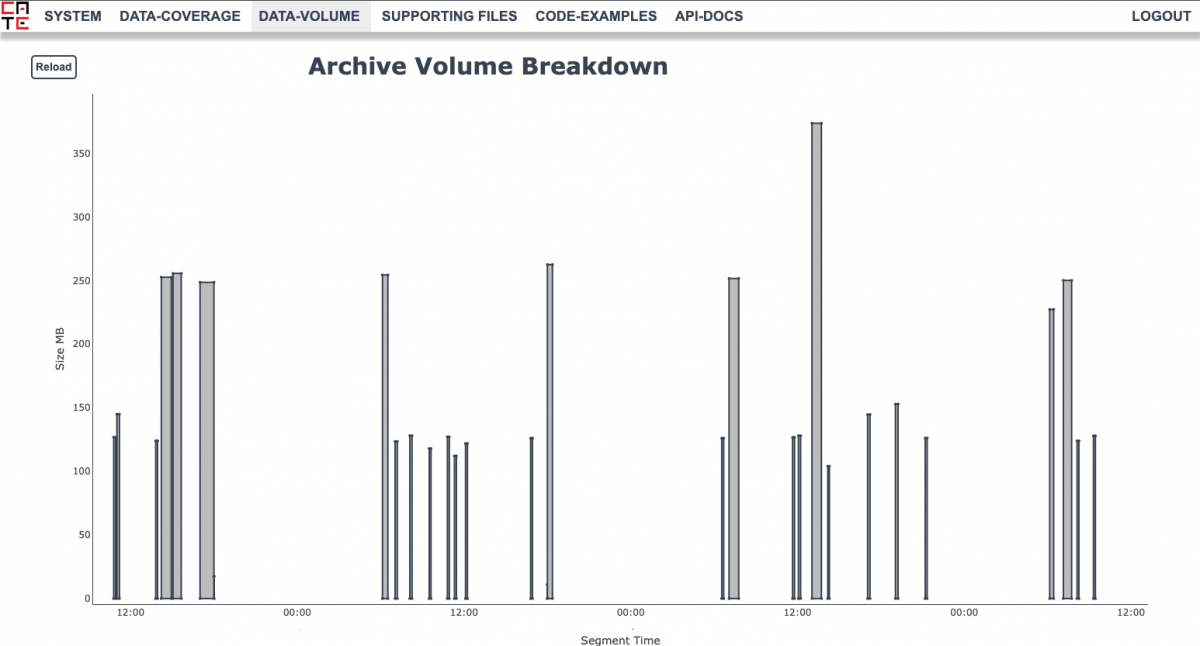 Software Spotlight: CATE-Web – Motion Signal Technologies
