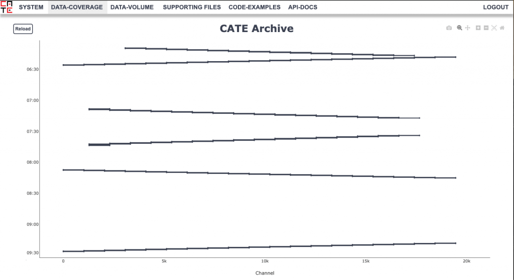 Software Spotlight: CATE-Web – Motion Signal Technologies