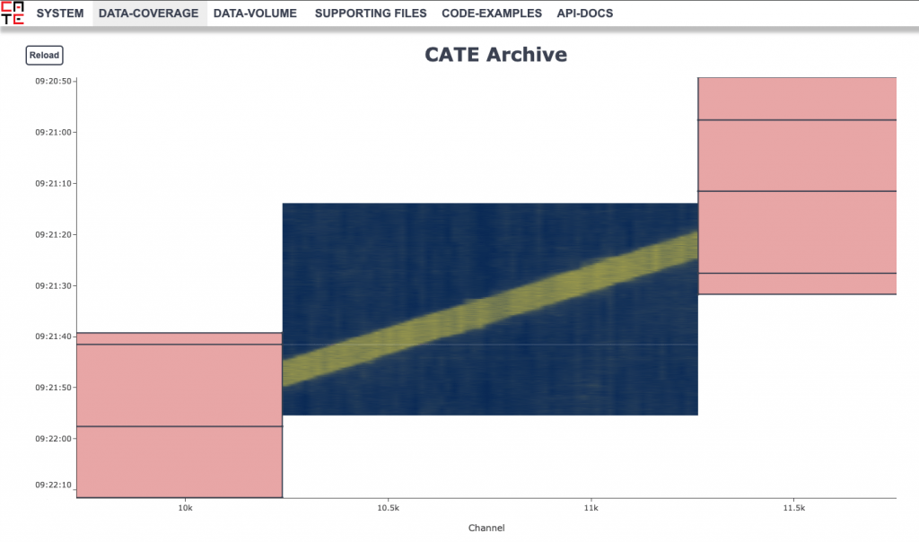 Software Spotlight: CATE-Web – Motion Signal Technologies